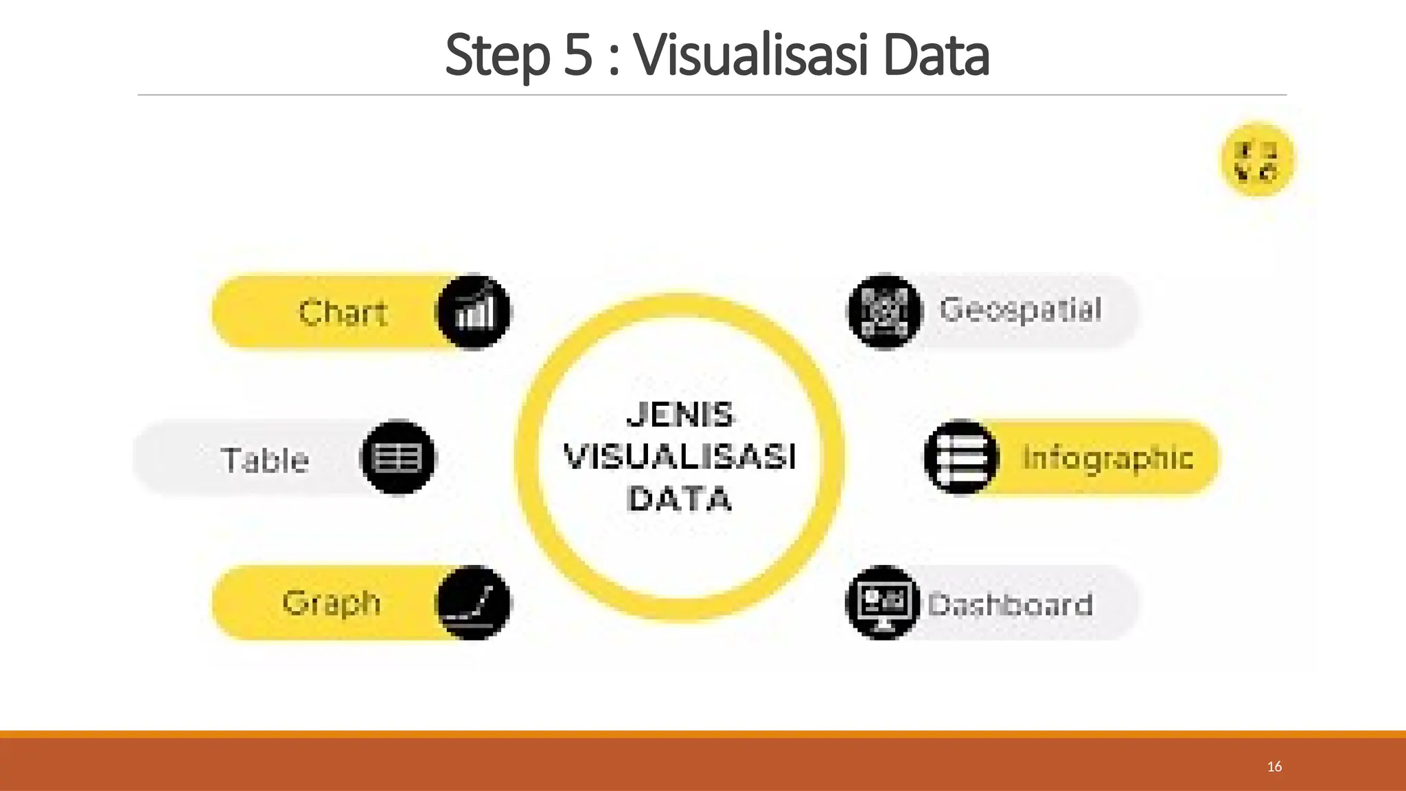 PPT Kelas Pemrograman Web untuk pemrograman web | PPT