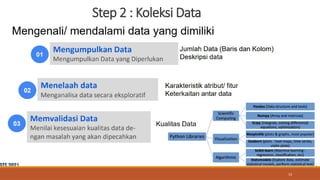 PPT Kelas Pemrograman Web untuk pemrograman web | PPT