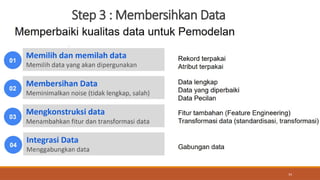 PPT Kelas Pemrograman Web untuk pemrograman web | PPT