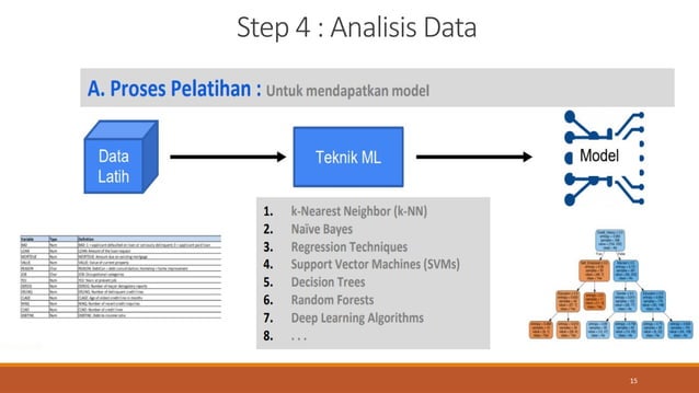 PPT Kelas Pemrograman Web untuk pemrograman web | PPT