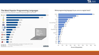 PPT Kelas Pemrograman Web untuk pemrograman web | PPT