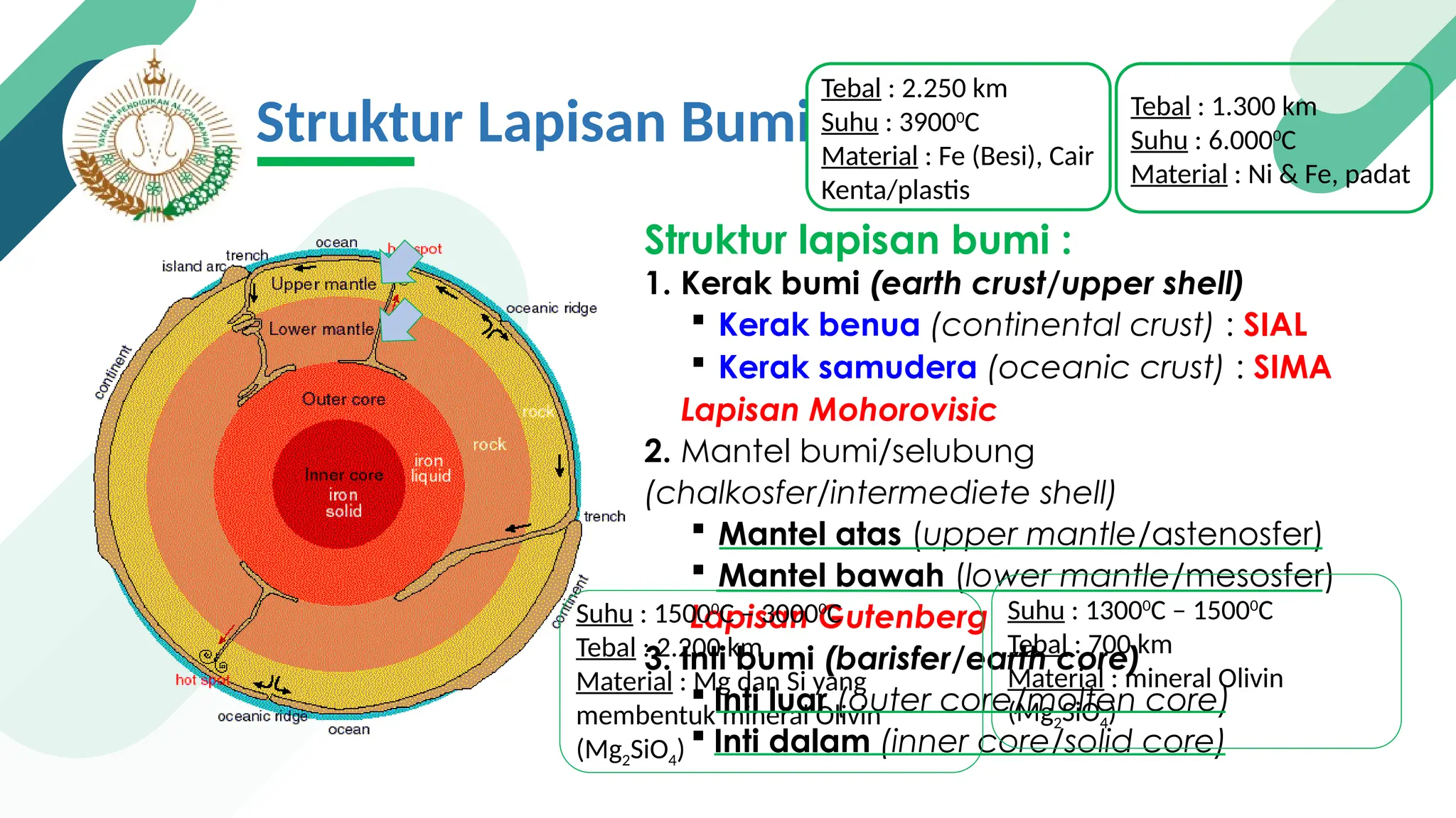 PPT KELAS X_Bumi bagiana dari pembelajaran.pptx