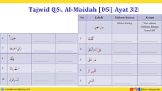 PPT Kelas XII Bab 1 memelihara kehidupan manusia.pdf