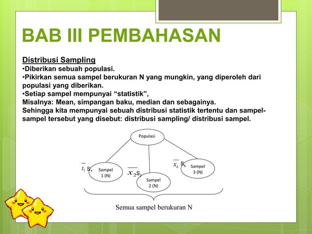 Teknik Sampling | PPTX