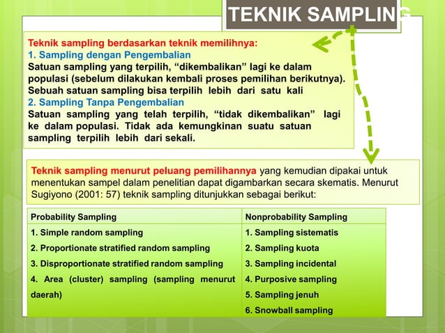 Teknik Sampling | PPTX