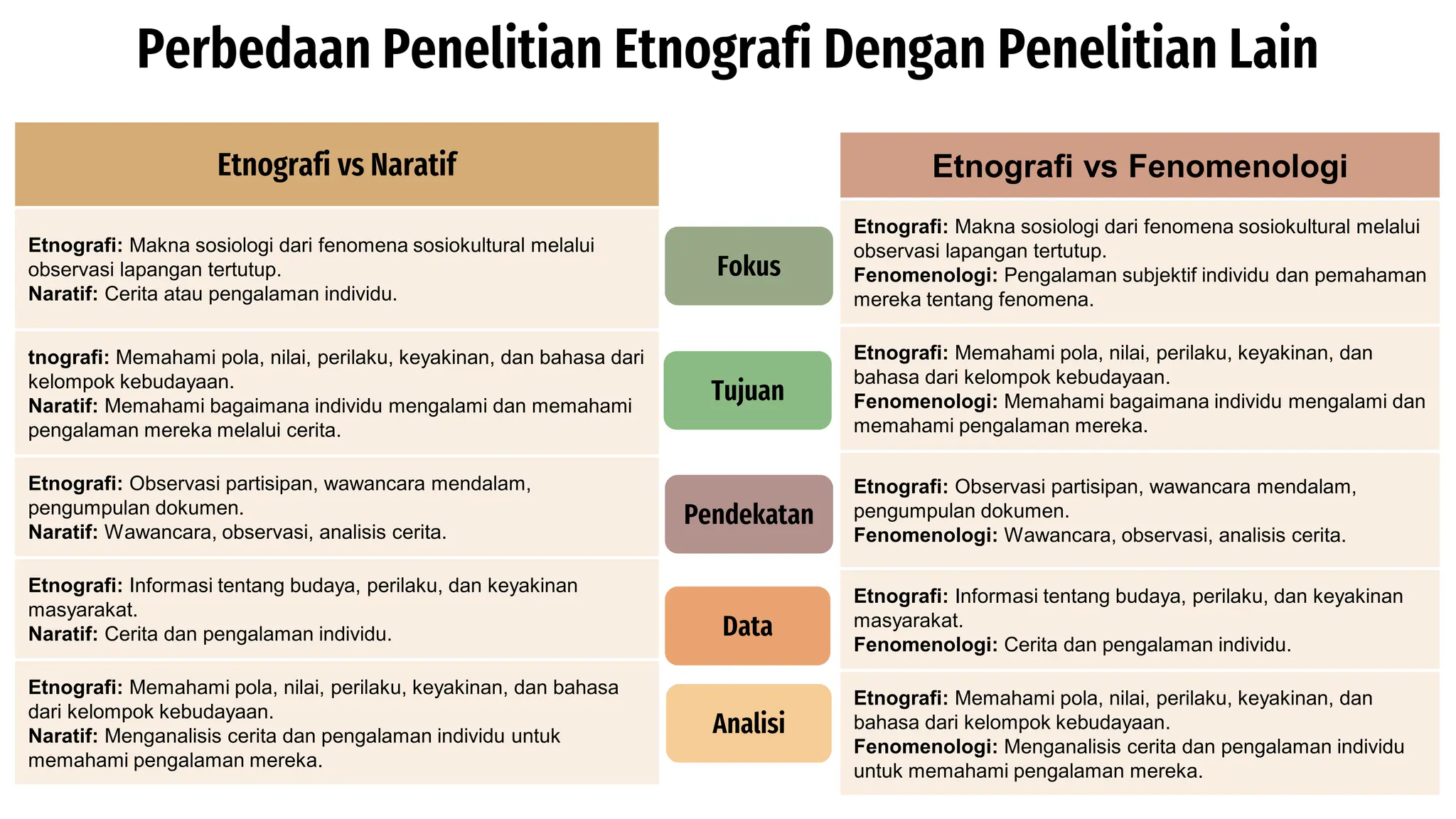 PPT_KELOMPOK-3_PENELITIAN ETNOGRAFI.pptx