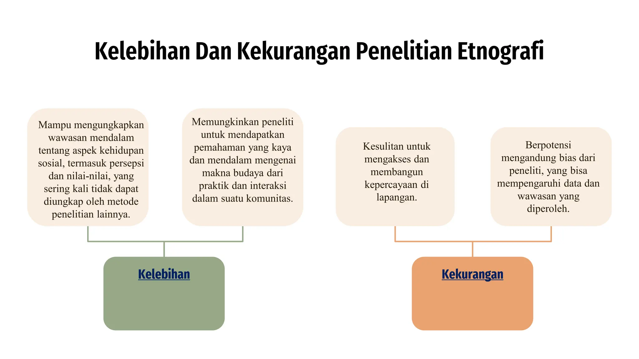 PPT_KELOMPOK-3_PENELITIAN ETNOGRAFI.pptx