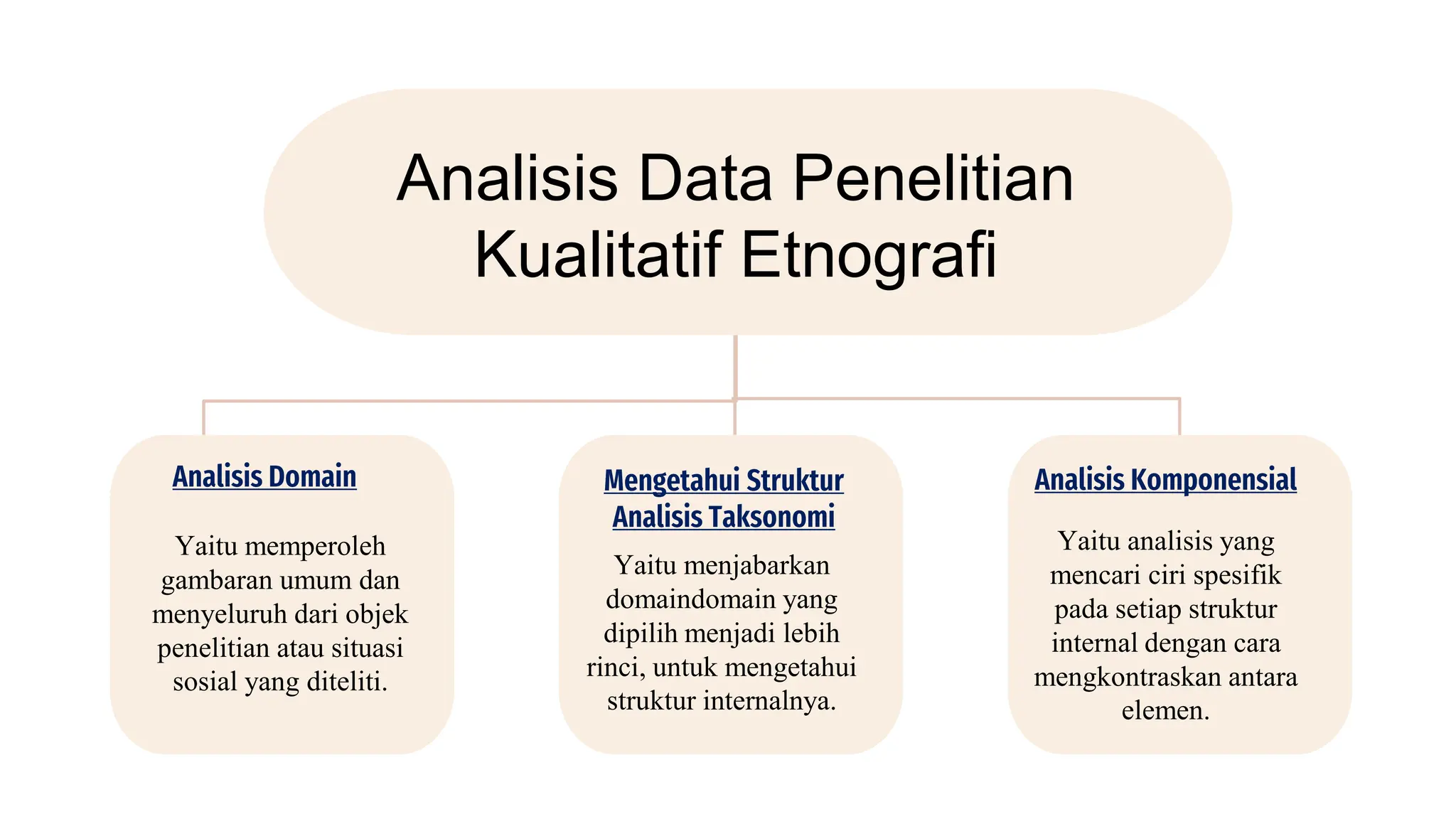 PPT_KELOMPOK-3_PENELITIAN ETNOGRAFI.pptx