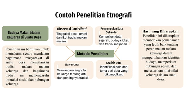 PPT_KELOMPOK-3_PENELITIAN ETNOGRAFI.pptx