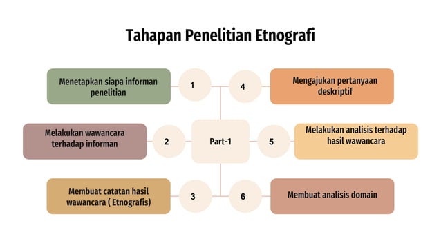 PPT_KELOMPOK-3_PENELITIAN ETNOGRAFI.pptx