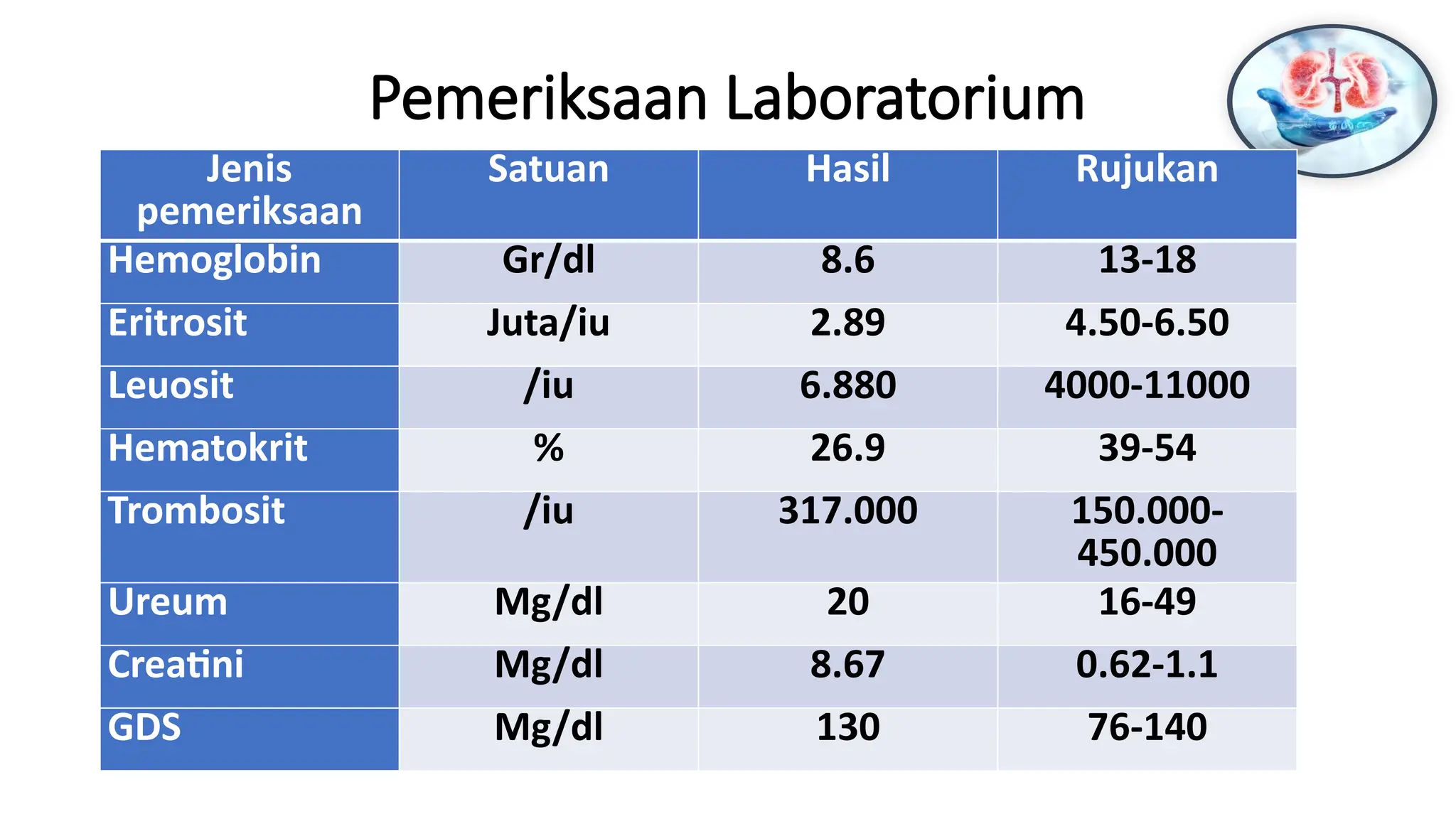 PPT askep hipertensi pada pasien gagal ginjal kronis | PPTX