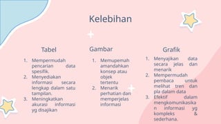 Penggunaan Tabel,Gambar,Grafik,Dan shape | PPTX