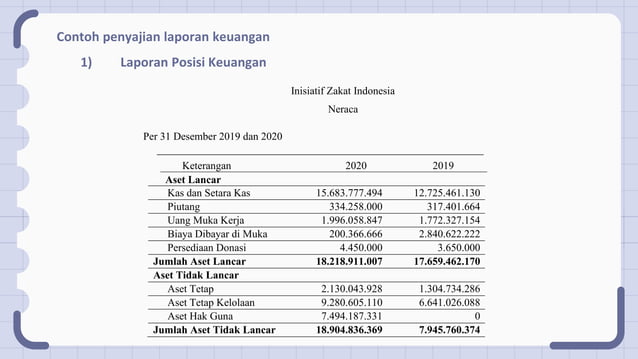PPT KELOMPOK 10 PRAKTIKUM ZISWAF.pptx