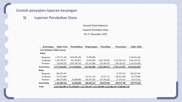 PPT KELOMPOK 10 PRAKTIKUM ZISWAF.pptx