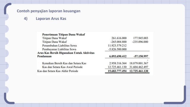 PPT KELOMPOK 10 PRAKTIKUM ZISWAF.pptx