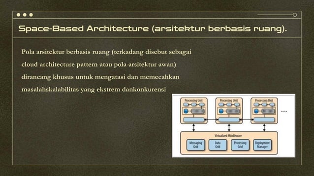 PPT KELOMPOK_Desain Arsitektur_Semester 3 | PPTX