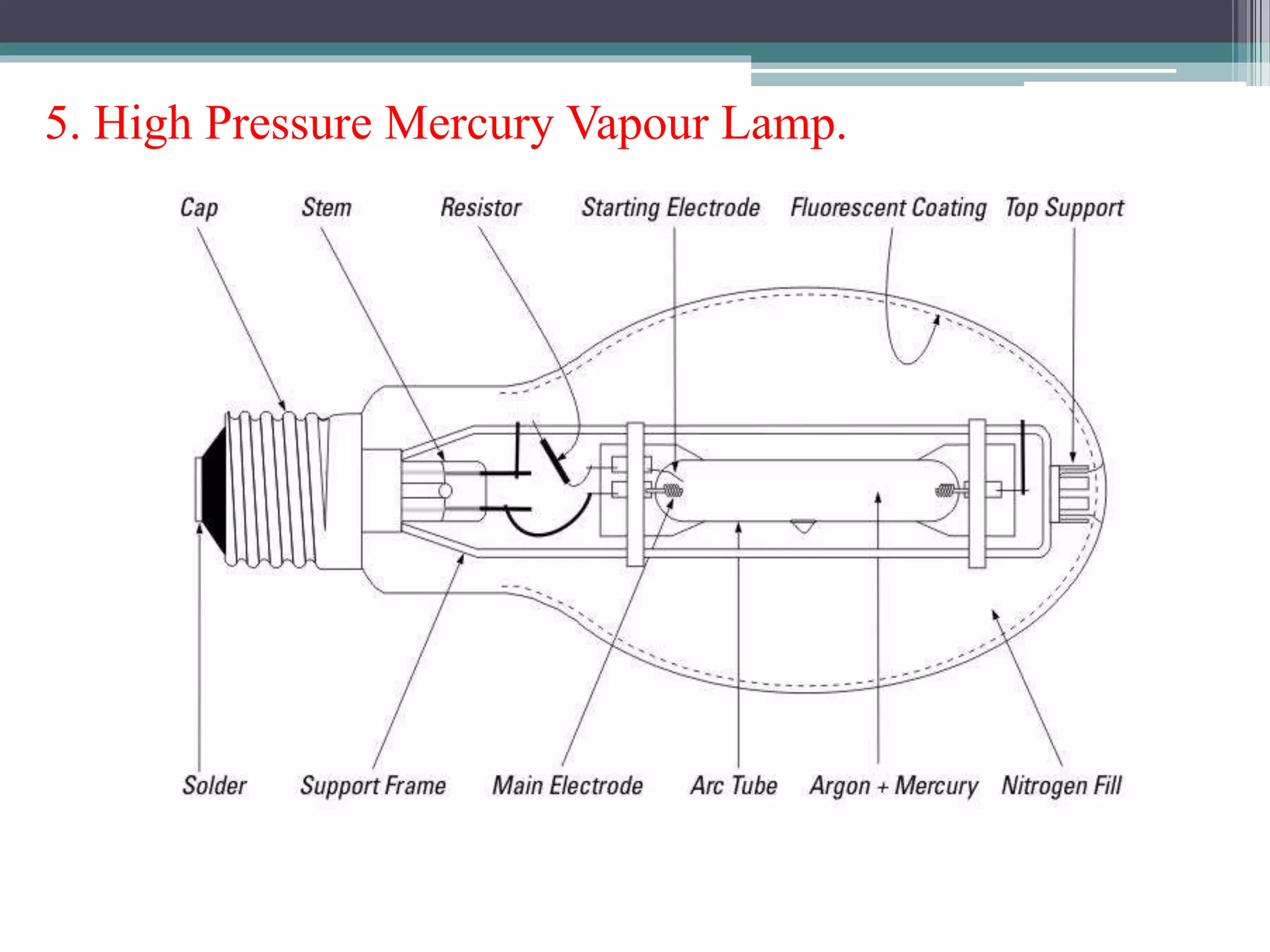 Ppt Types Of Lamps.pptx