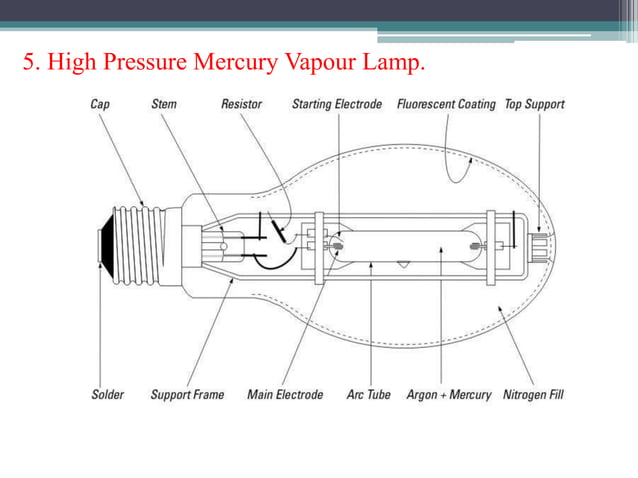 Ppt Types Of Lamps.pptx