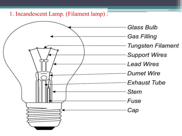 Ppt Types Of Lamps.pptx