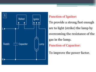 Ppt Types Of Lamps.pptx