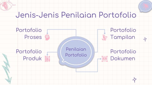 PPT Kelompok 12 Penilaian Portofolio.pptx