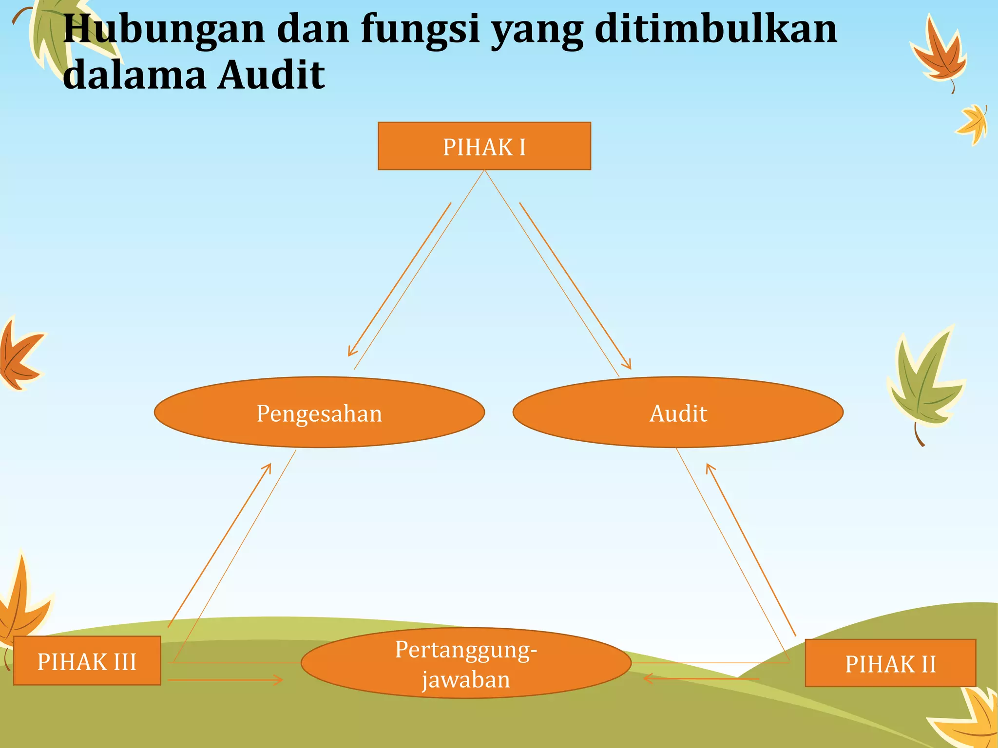 KONSEP AUDIT MANAJEMEN | PPTX