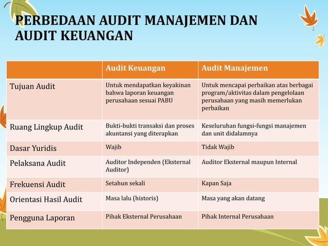 KONSEP AUDIT MANAJEMEN | PPT