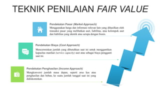 PPT KELOMPOK 1_FAIR VALUE ACCOUNTING-1.pptx