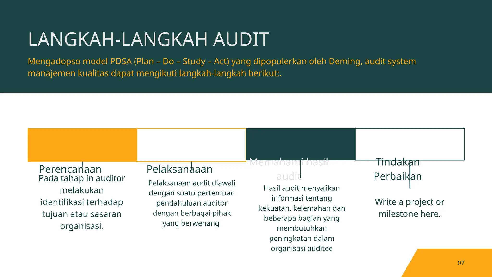 PPT Kelompok 1_Kelas A_Materi 7 AUDIT MANAJEMEN PEASTIAN KUALITAS.pptx