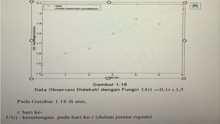 PPT KELOMPOK 1 KONSEP UMUM MODEL DAN MODEL MATEMATIS.pptx