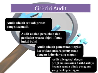 pengertian dan tujuan audit komunikasi | PPTX