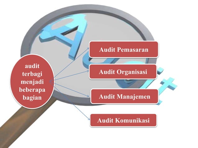 pengertian dan tujuan audit komunikasi | PPTX