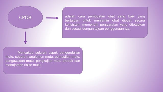 CPOB | PPTX