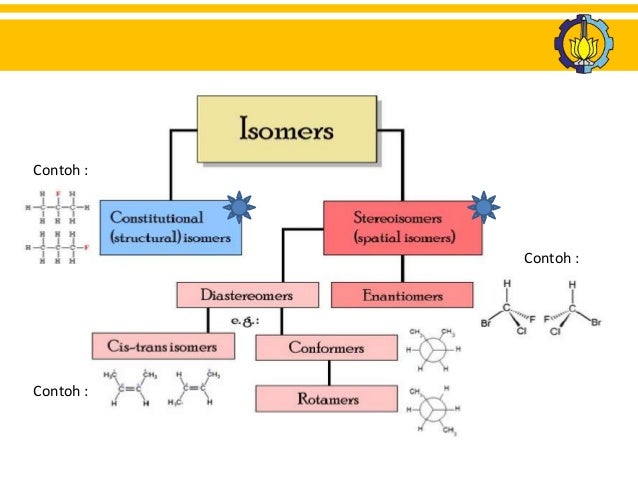 Stereoisomer Konfigurasional