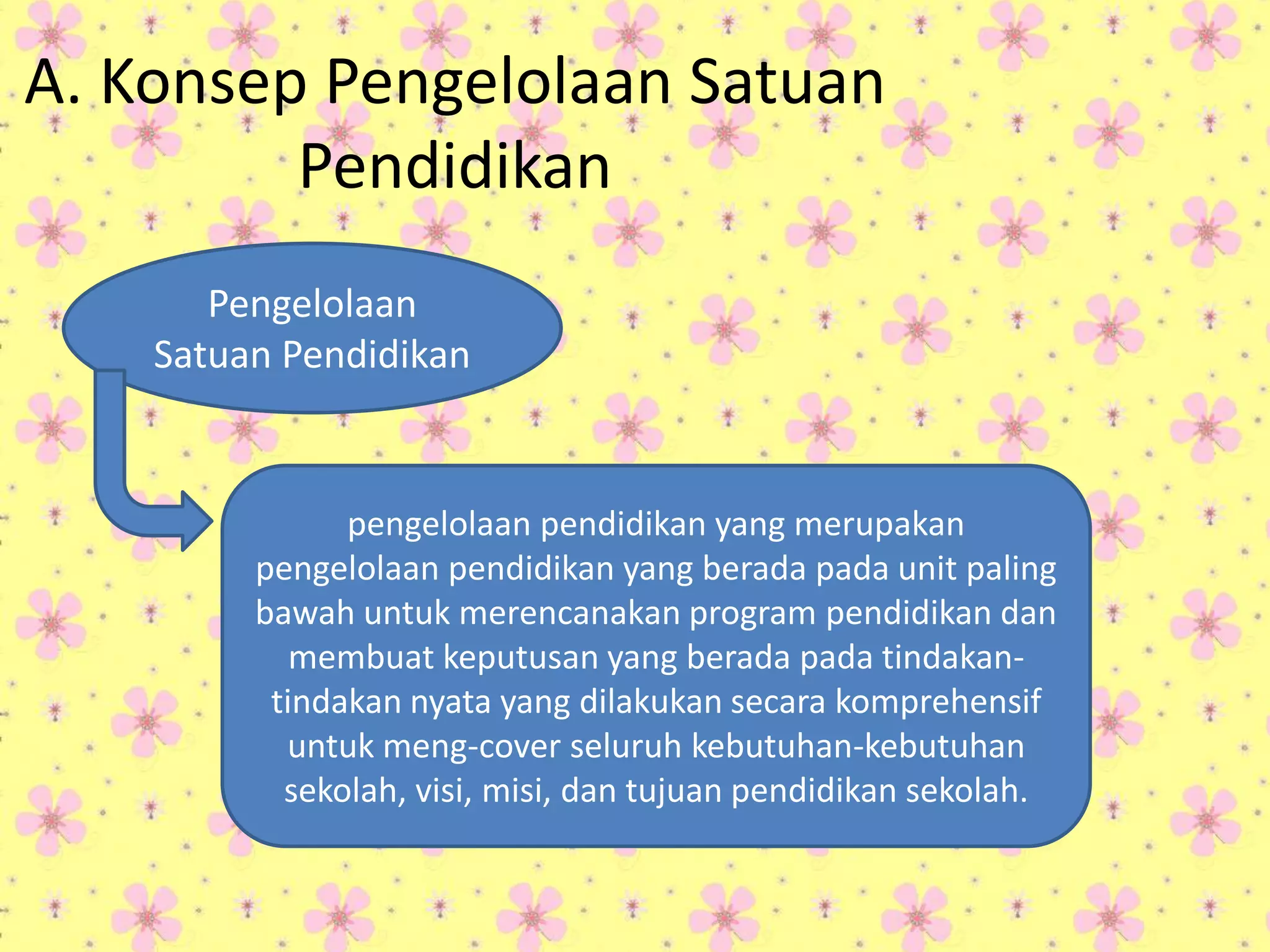 Pengelolaan Satuan Unit Pendidikan | PPTX