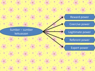 Pengelolaan Satuan Unit Pendidikan | PPTX