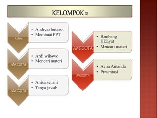 PPT KELOMPOK 2.pptx