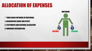 PPT Kelompok 2 - Expenses.pptx