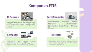 Presentasi Penentuan Struktur Senyawa Organik FTIR | PPTX