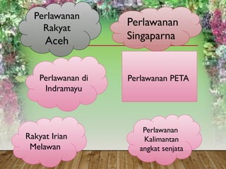 PPT KELOMPOK 2 MATERI RESPON PENDUDUK JEPANG.pptx