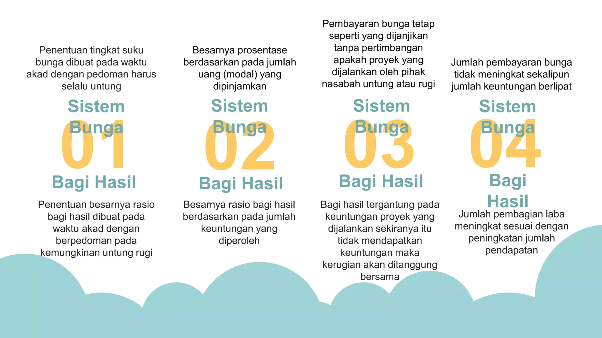 RIBA DALAM PERSPEKTIF HUKUM ISLAM | PPT