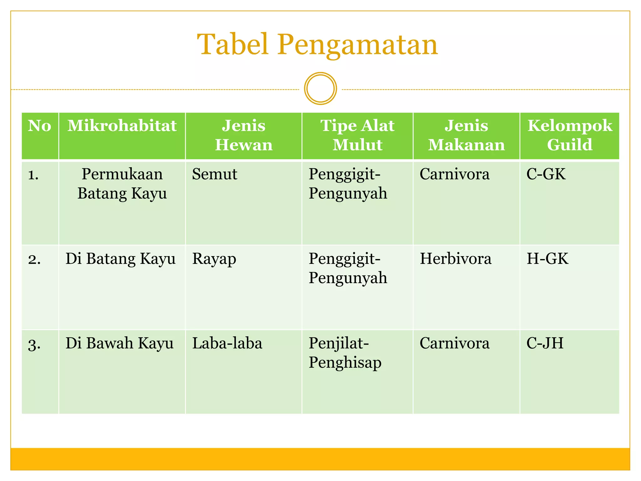 Ppt kelompok 2 relung pada hewan | PPTX