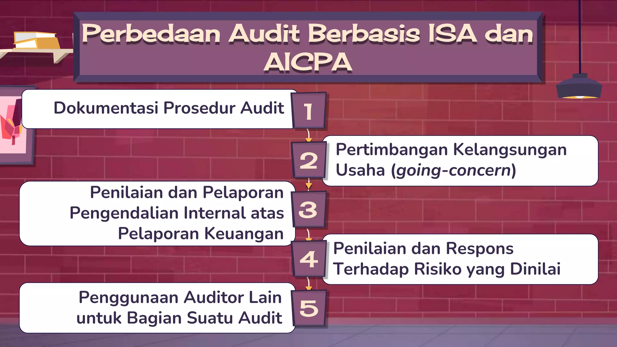 PPT KELOMPOK 2 STANDAR AUDITING BERBASIS ISA DAN BEDANYA DENGAN ...