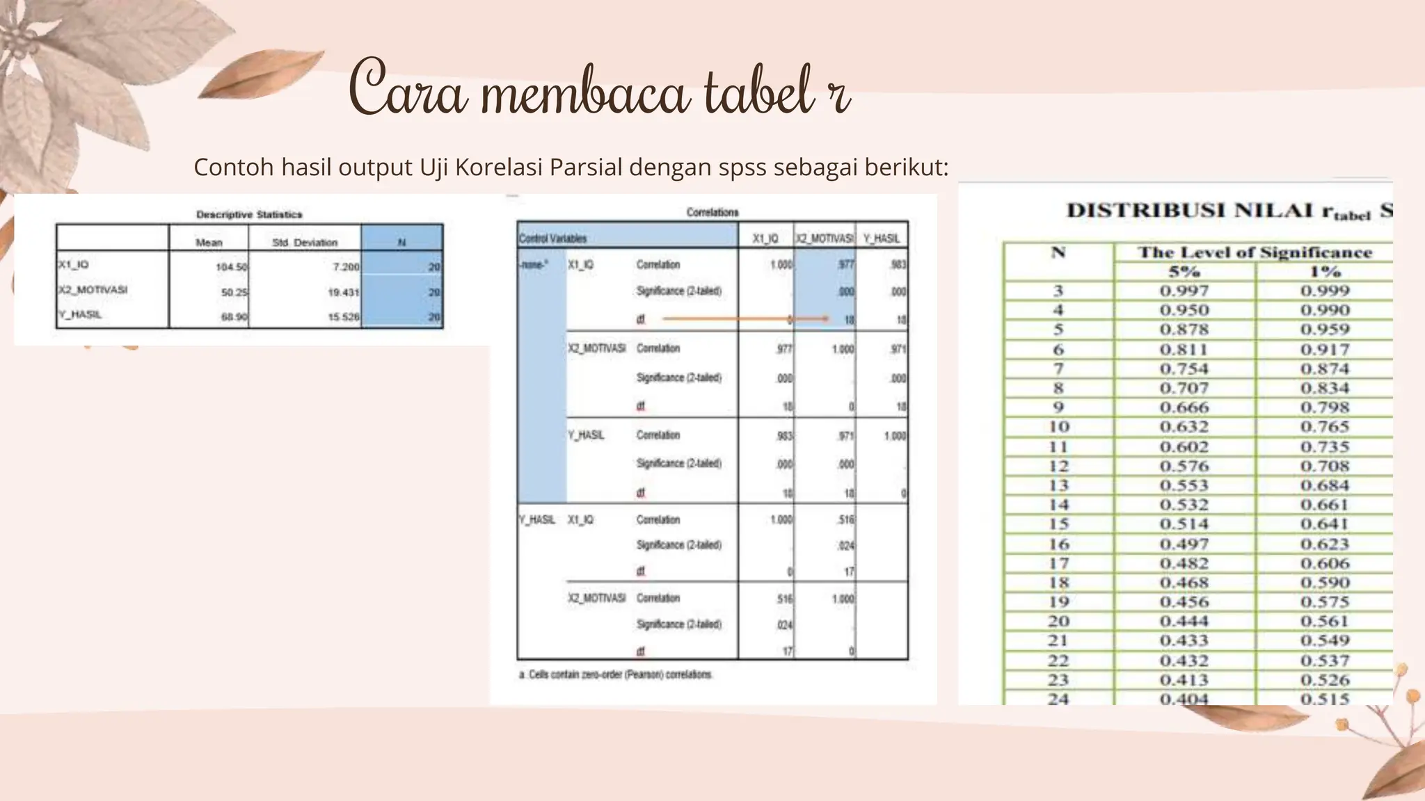 PPT KELOMPOK 2 STATISTIK UJI HUBUNGAN ANTAR VARIABEL.pptx