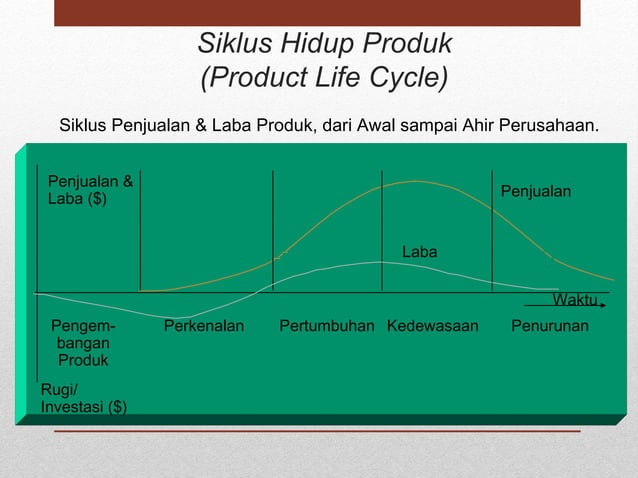 Designing & Managing Product | PPT