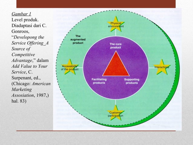 Designing & Managing Product | PPT