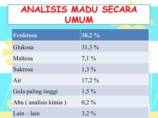 analisis kandungan sukrosa dan glukosa | PPTX