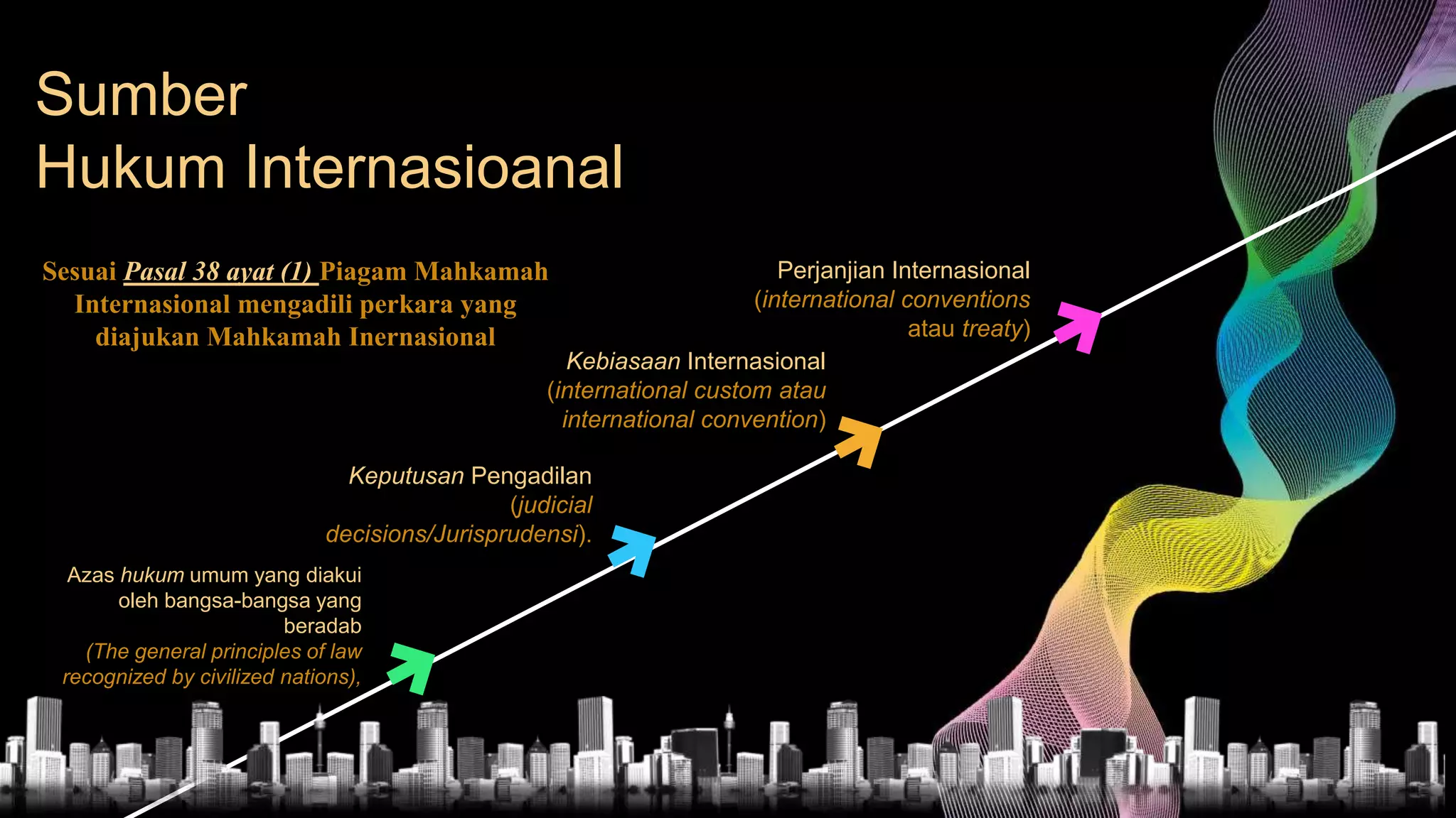 PPT Kel 3 Dasar Berlakunya Hukum Internasional | PPTX