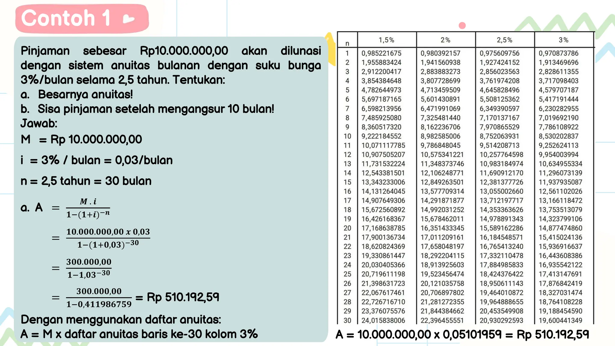 MATEMATIKA EKONOMI MATERI ANUITAS DAN NILAI ANUITAS | PPTX
