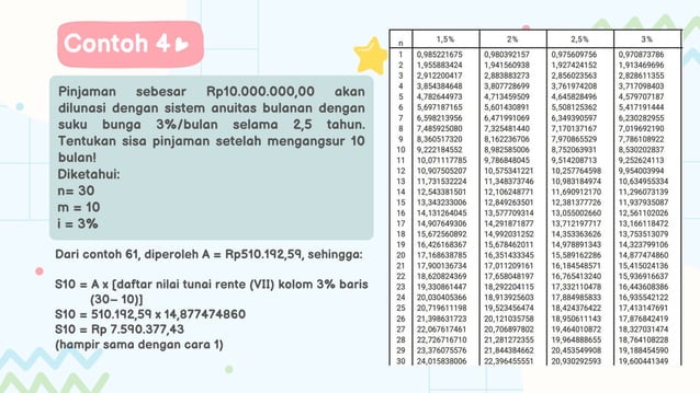 MATEMATIKA EKONOMI MATERI ANUITAS DAN NILAI ANUITAS | PPTX